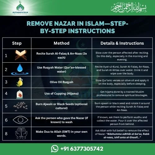 5 Strong Dua for Nazar Protection (Remove Nazar or Evil Eye)